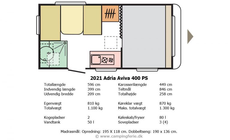 2021 Adria Aviva 400 PS – God rejsevogn for to (Reklame) - Campingferie.dk